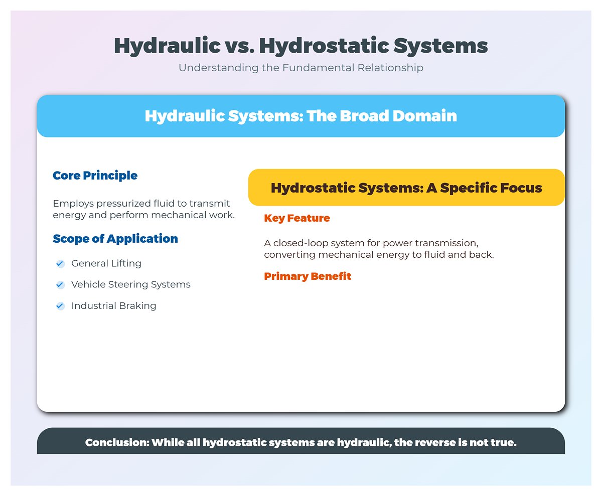 Hydrostatic vs Hydraulic Systems: Key Differences Explained - ADH ...